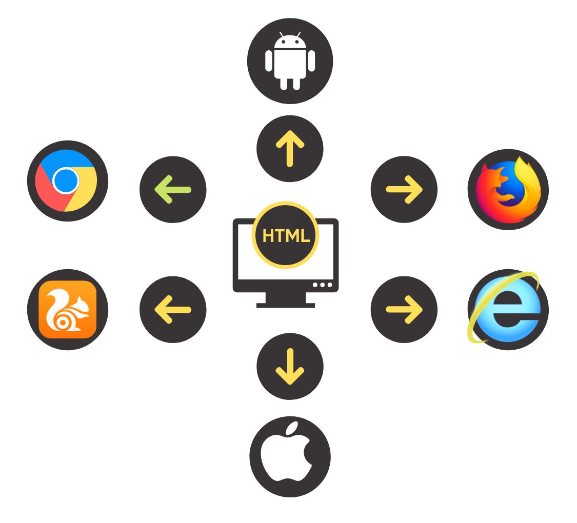 What Is Cross Browser Testing And How It Is Performed what-is-cross-browser-testing-and-how-it-is-performed